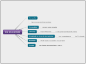 ROL DEL DOCENTE - Mind Map